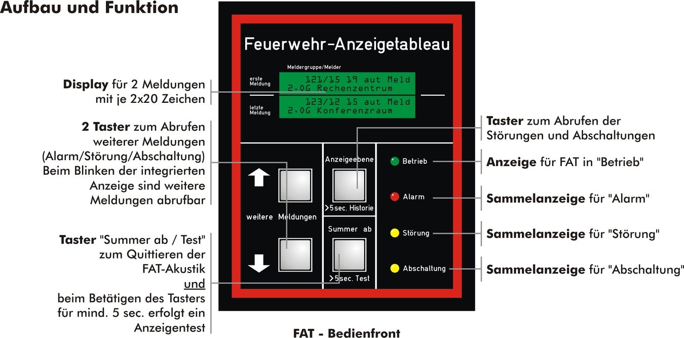 Feuerwehr-Anzeigetableau – Brandschutz Wiki